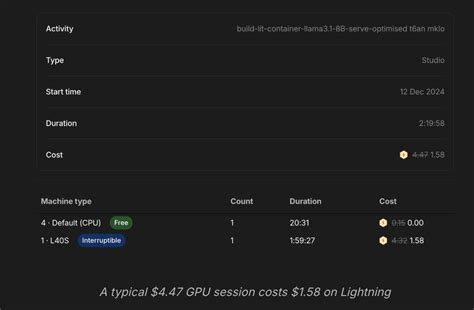 William Falcon On Linkedin Youre Paying ~5x For Gpus Without