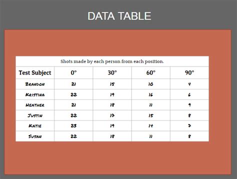 Data Table For Science Fair