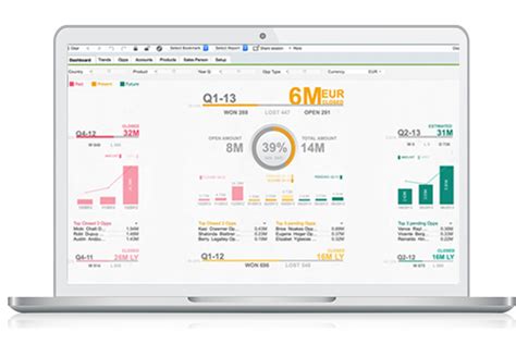 Qlikview Ipad