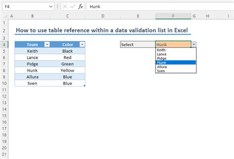 How To Use Table Reference Within A Data Validation List In Excel