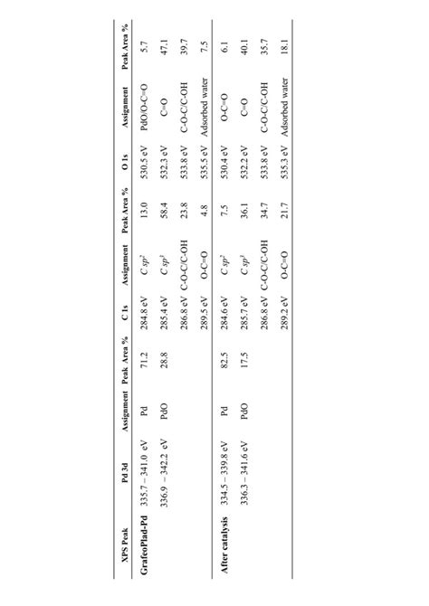 Pdf Single Table Fitspdf