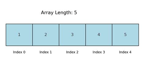 How To Get The Array Length In Powershell Sharepoint Diary