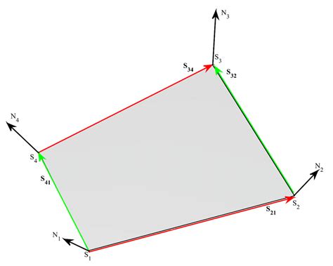 Bilinear Surface Element Used As The Input For Computing The Hermite