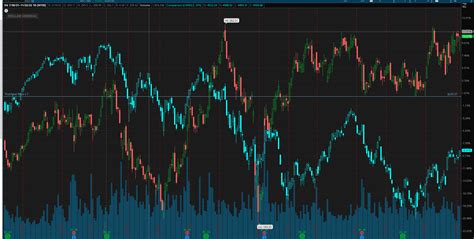 Trying To Do A Comparison From A Purchase Date Usethinkscript Community