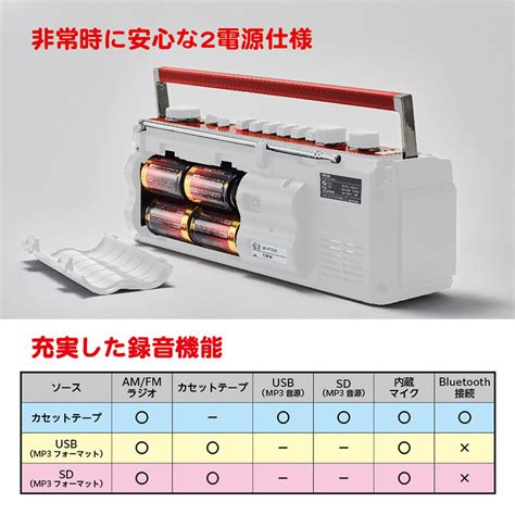 Bluetooth Adio Cassette Player Sanrio Characters Hello Kitty 50th