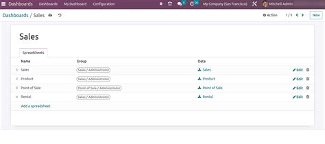 What Are The New Features In Odoo 16 Dashboard Module