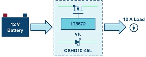 Active Rectifier Controller With Ultrafast Transient Response And Low