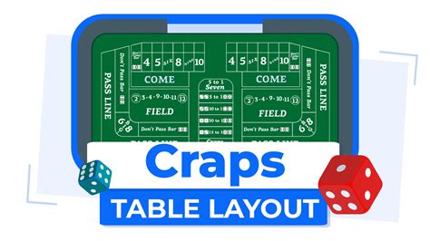 Complete Craps Table Layout Explained Guide For Irish Players