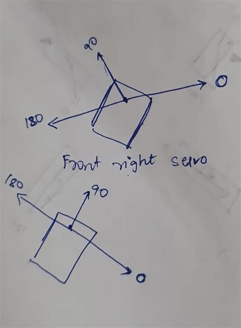 how to caliberate the right center position for servo motora r