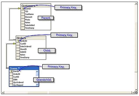 Chapter 3 Relational Databases 101