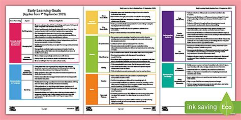 Why Is Maths Important In Early Years Eyfs Blog