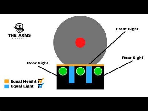 Maverick Phillip On Linkedin Understanding Iron Sights Equal Height