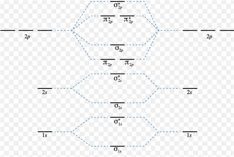 Energy Level Diagram For Molecular Orbitals Chemical Bonding And