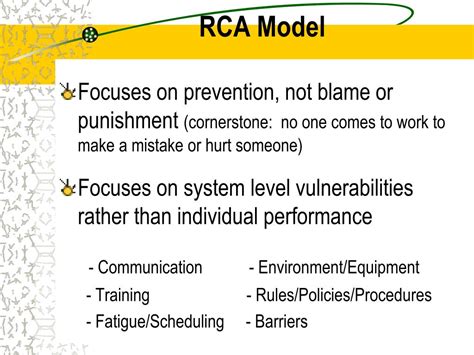 Ppt Root Cause Analysis Faculty Development Powerpoint Presentation
