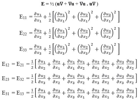 Strain Tensors In Fea What Are They And How Are They Derived From