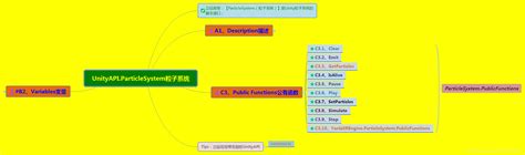 《unityapiparticlesystem粒子系统》（yanlzunitysteamvr云技术5gaivr云游戏