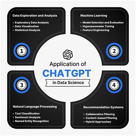 Chatgpt 基础知识:你需要的数据科学备忘单 小猪ai Chatgpt 基础知识:你需要的数据科学备忘单 小猪ai