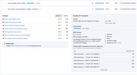 Keyword Clustering Examples W Free New Tool