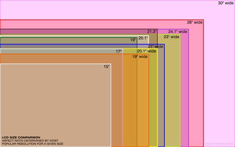 Lcd Screen Size Comparison H Ardforum Lcd Screen Size Comparison H Ardforum