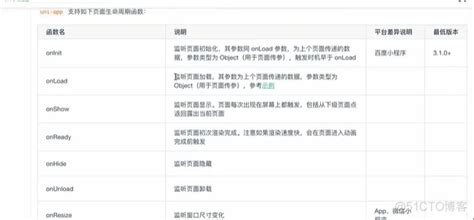 前端学习笔记202306学习笔记第四十五天 uniapp uniapp基本使用2 阿里云开发者社区