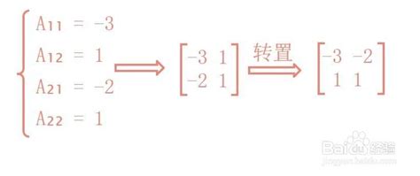 求矩阵的逆的三种方法 腾讯云开发者社区 腾讯云