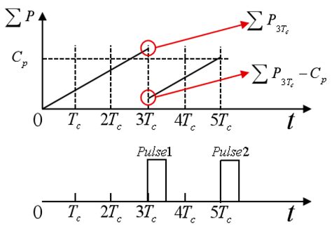 Design Of On Site Calibration Device For Electricity Meter Based On Pulse Detection