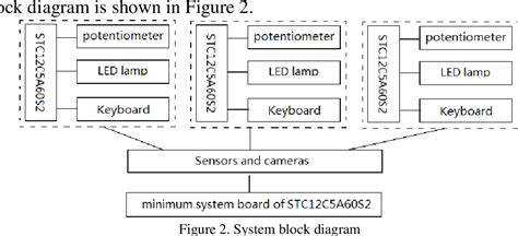 Figure 2 From Design Of A Visible Light Indoor Positioning Device