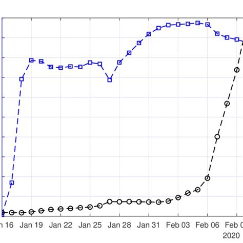 Scenario I Coefficient Of Determination R 2 And Root Mean Square Download Scientific