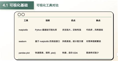 Python Pandas、numpy Csdn博客