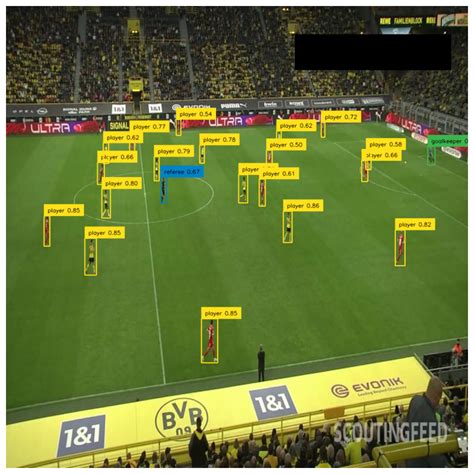 How To Train Rtmdet On A Custom Dataset