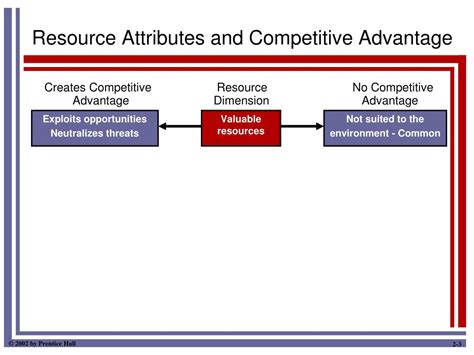 Ppt Resource Based Theory Powerpoint Presentation Free Download Id