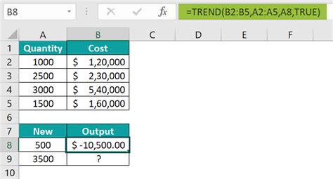 TREND Function In Excel Formula Examples How To Use