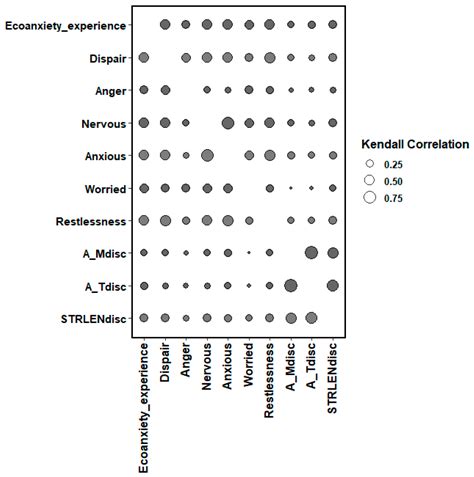 How Eco Anxiety Is Affected By Community Health Status And Climate