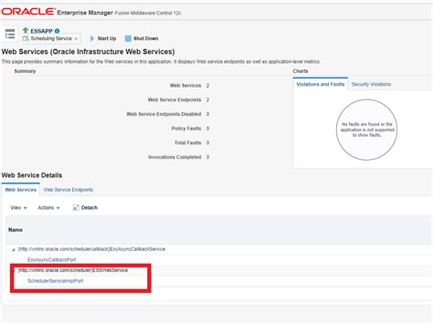Harvinder Salujas Microservices Aws Api Eia Eisa Data Science