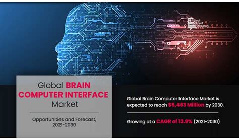 Paciente Millas Limitado Brain Computer Interface History Puntada