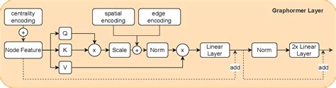 Figure 1 From Unsupervised Pre Training Of Graph Transformers On Patient Population Graphs