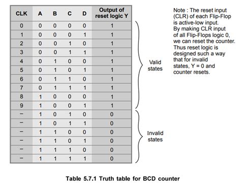 design of ripple asynchronous counters