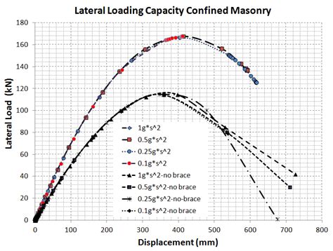 A Results Of In House Simulation And B Result Of Abaqus Simulation Download Scientific