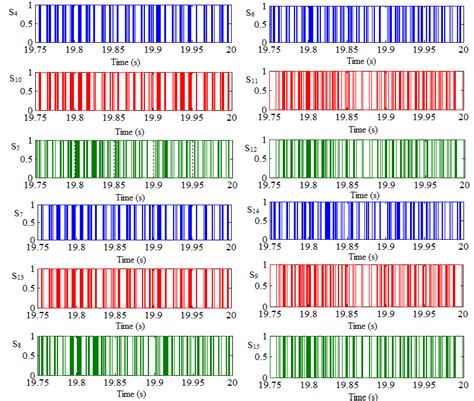 Pulses For The Switches In The Output Side Bridge Soft Switching Is Download Scientific