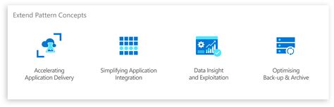 Extend And Accelerate Mainframe Apps And Data With Microsoft Cloud