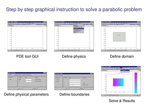 Ppt Practice Of Alt Integration Of Matlab Programming Into The