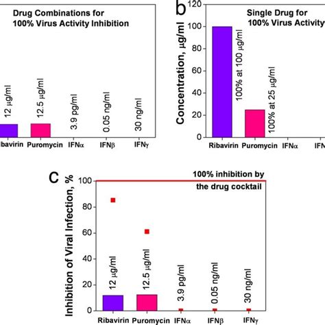 Iterative Cycle Of The Closed Loop Optimization Approach At Each