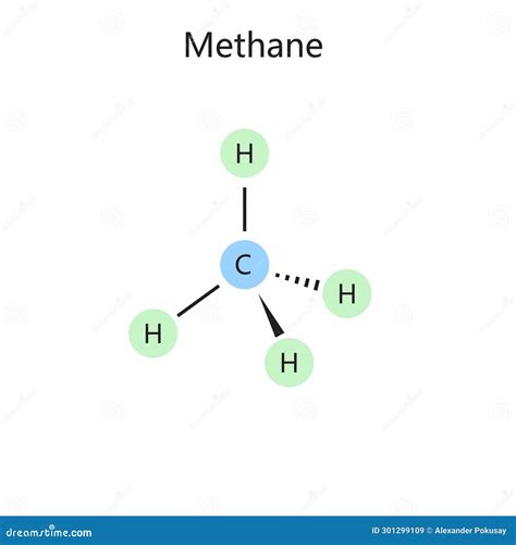 Chemical Formula Methane Diagram Medical Science Coloso