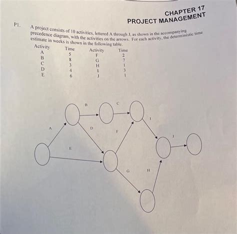 E What Is The Slack Time For Each Activity F