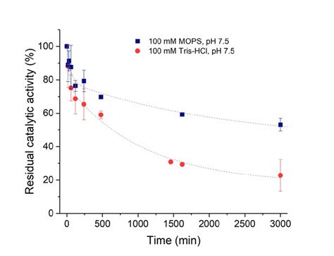 Mops Buffer Stability At Amy Dieter Blog