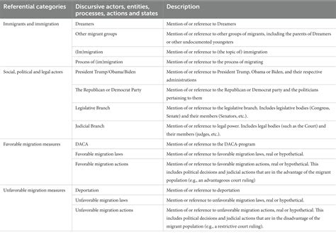 Frontiers Metaphor Analysis Meets Lexical Strings Finetuning The Metaphor Identification