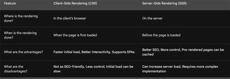 Theja Lakshmi On Linkedin Thejalakshmi Bugstobreakthrough Ssr Csr Webdevelopment Mentor…