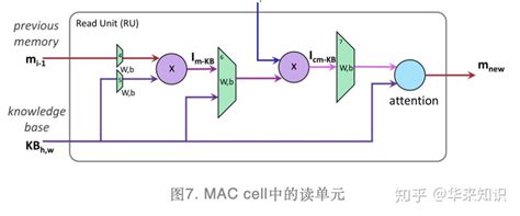 论文小综 Neuro Symbolic Reasoning In Nlp 知乎