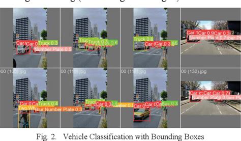 Figure 2 From Efficient Vehicle Detection And Classification Using Yolo