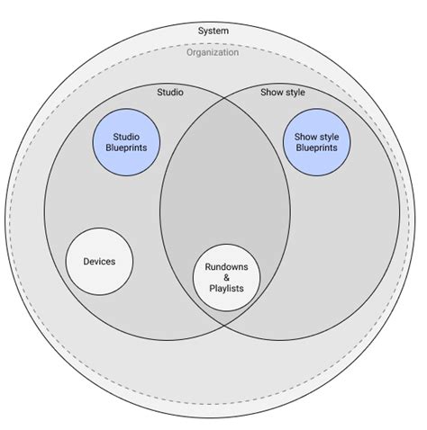 Concepts And Architecture Sofie Tv Automation Documentation